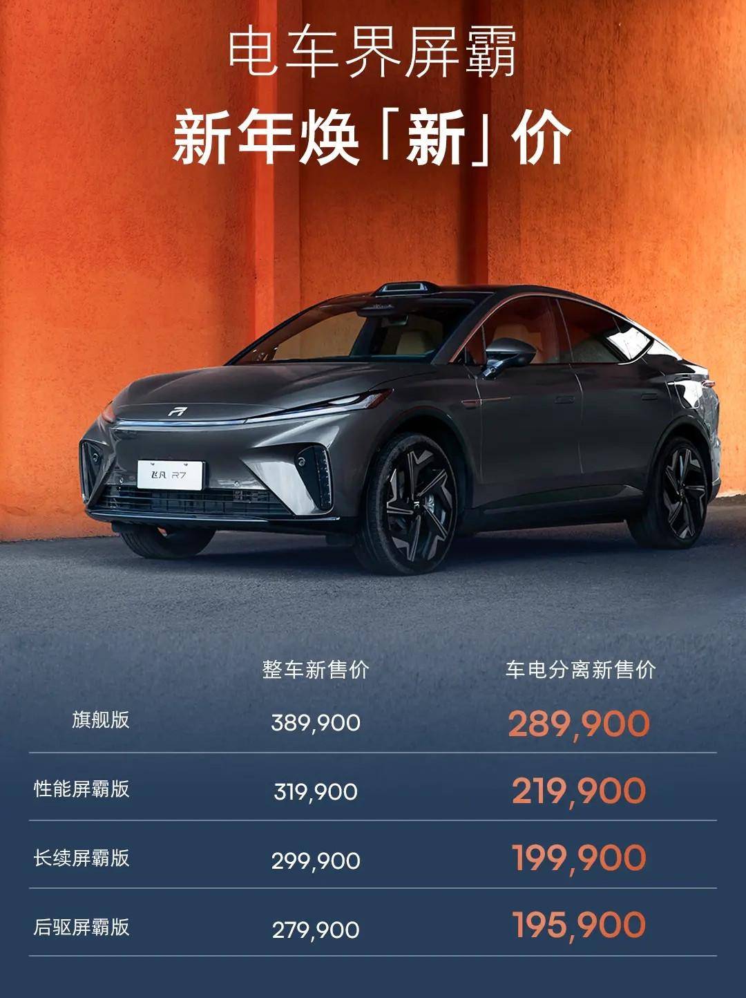 打入20万区间，飞凡R7开年就卷中大型纯电SUV市场？_搜狐汽车_搜狐网