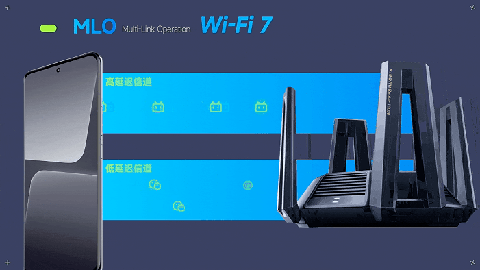 小米13和K60 Pro率先升级WiFi7，网速拉满到底有多快_时候_Gbps_系列