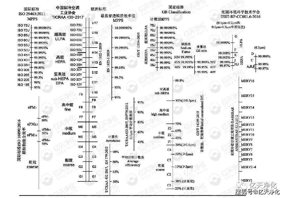 高效过滤器指南 | HEPA与ULPA过滤器介绍_效率_阻力_环境