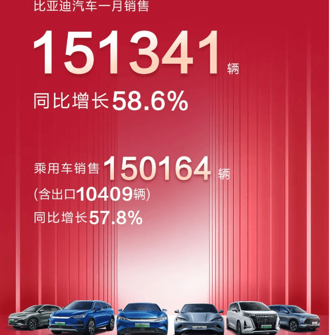 比亚迪汽车1月销售151341辆_搜狐汽车_搜狐网