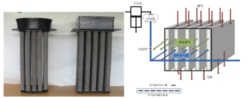 DSYY纳米陶瓷除尘脱硫脱硝一体化技术_装置_过滤器_性能