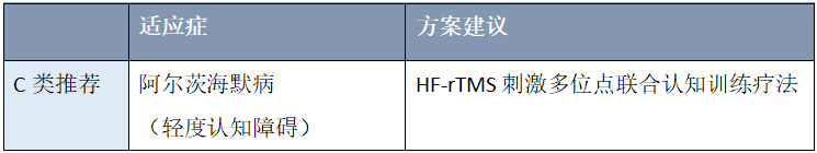 神经科 | IFCN重复经颅磁刺激(rTMS)临床治疗循证指南（2019年版）_研究_al_et