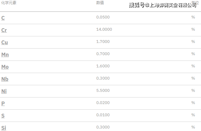 国家与地区/标准：专有型FV520B_NiCr_钢材_材料