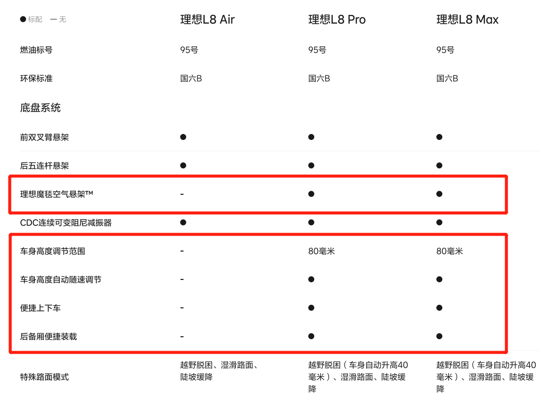 车友们想问理想L8Pro什么问题？我用真实体验告诉你答案_搜狐汽车_搜狐网