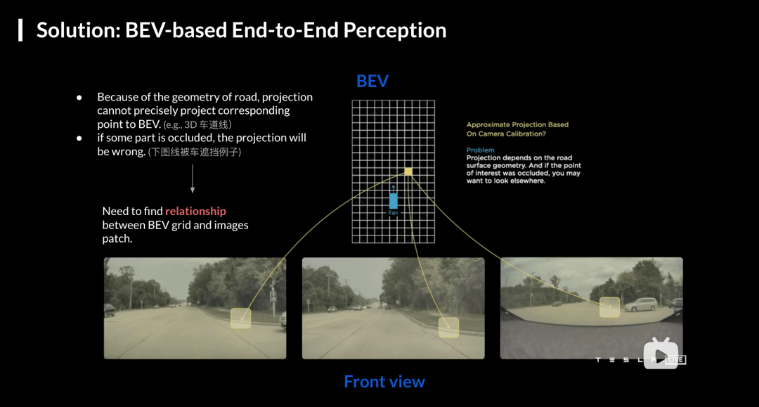 BEV感知引领辅助驾驶大混战，激光雷达终将走下神坛？_搜狐汽车_搜狐网