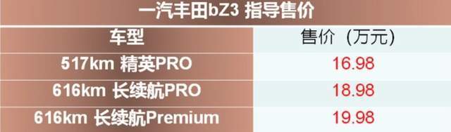 16.98万起，丰田bZ3续航达616km，能否在新赛道完成“超车”？_搜狐汽车_搜狐网