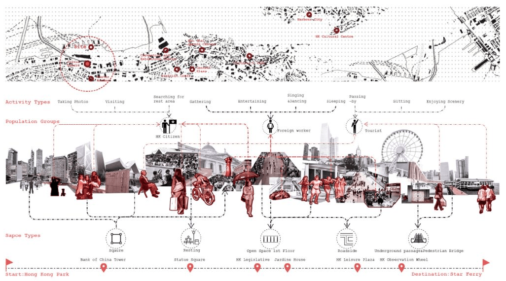 人群分析图详解|文末领取PSD源文件及高清参考图纸！精准人群画像，信息可视化_活动_设计_场地