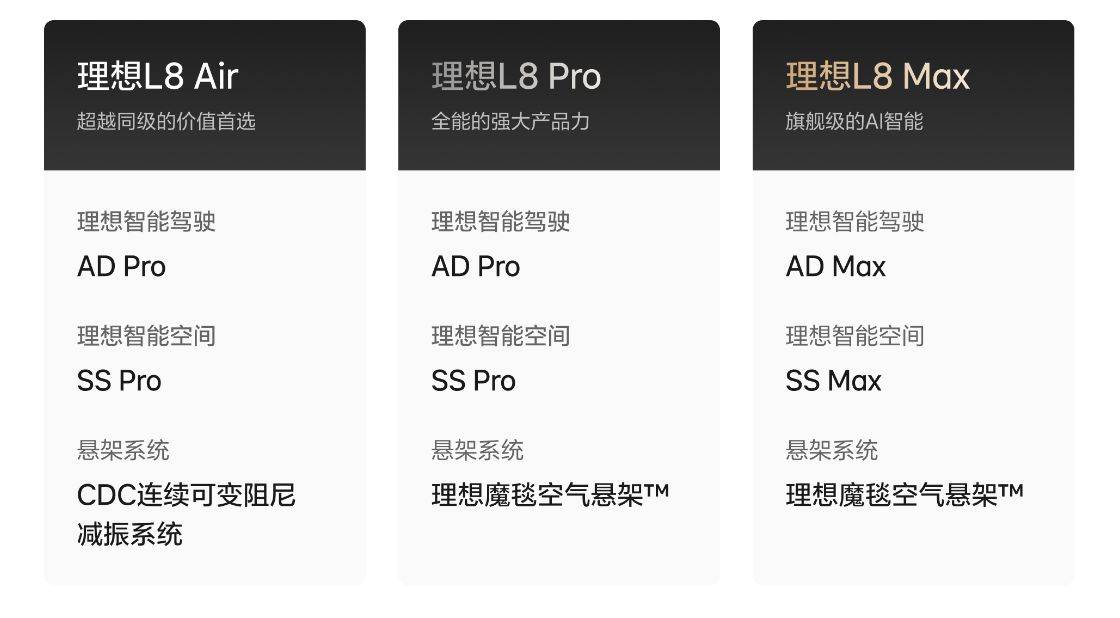 地平线征程5加持的理想L8高速NOA竟然这么丝滑？我们帮你总结了14个关注点_搜狐汽车_搜狐网