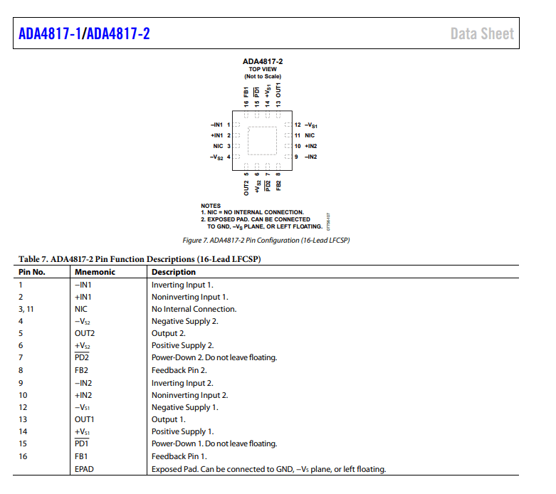 ADA4817-1ARDZ（亚德诺-ADI）低噪声、1 GHz FastFET 运算放大器_搜狐网