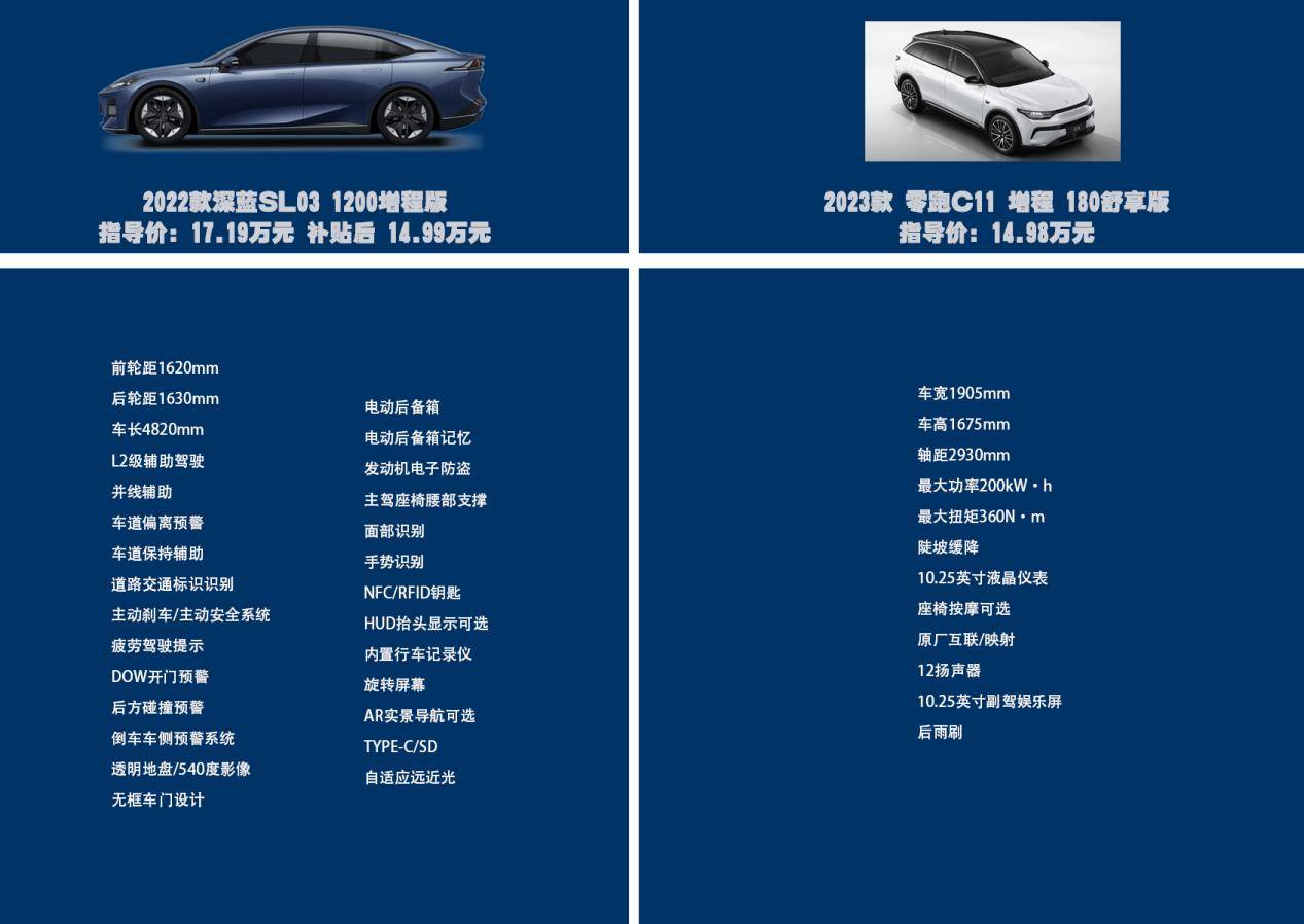 “最真补贴” +“超强实力” 长安深蓝SL03直击战场！_搜狐汽车_搜狐网