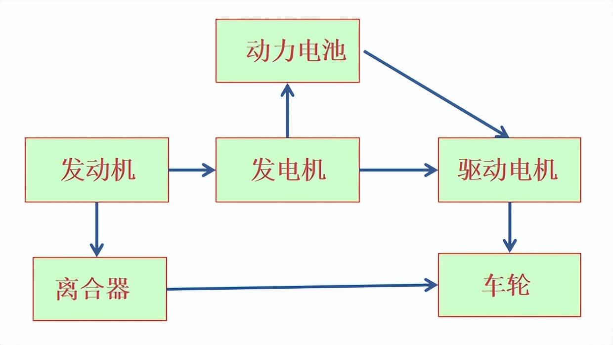 15万也能上四驱，长城全新Hi4系统发布，哈弗H6要夺回王位？_搜狐汽车_搜狐网