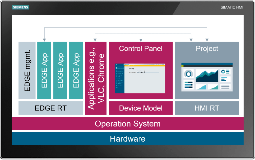 紧跟技术潮流、未来可期 SIMATIC WinCC Unified V17 的五大特点_进行_Web_运行