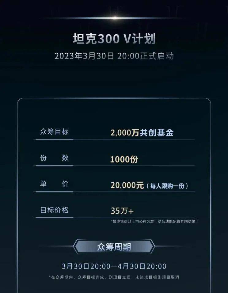 想上市每人先贡献2万，3.0T版坦克300众筹_搜狐汽车_搜狐网