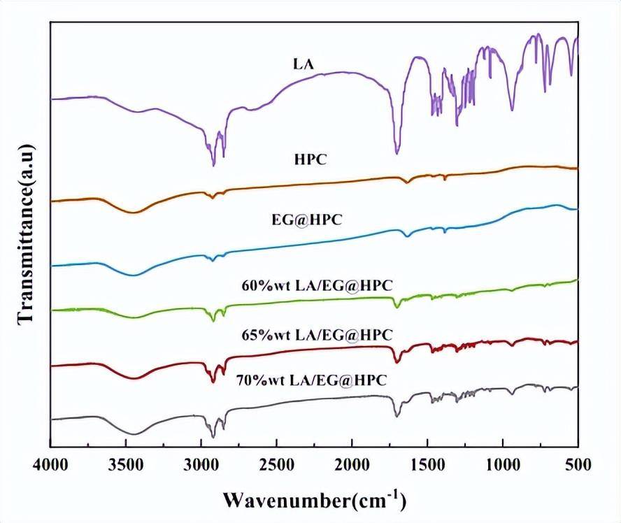 金浪电池展|4月中国电池展 新能源电池热管理新型复合相变材料_搜狐汽车_搜狐网