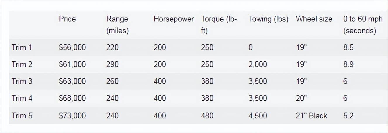 和理想L8同级，外观硬派，起亚EV9将于3月28日晚上9点全面亮相_搜狐汽车_搜狐网
