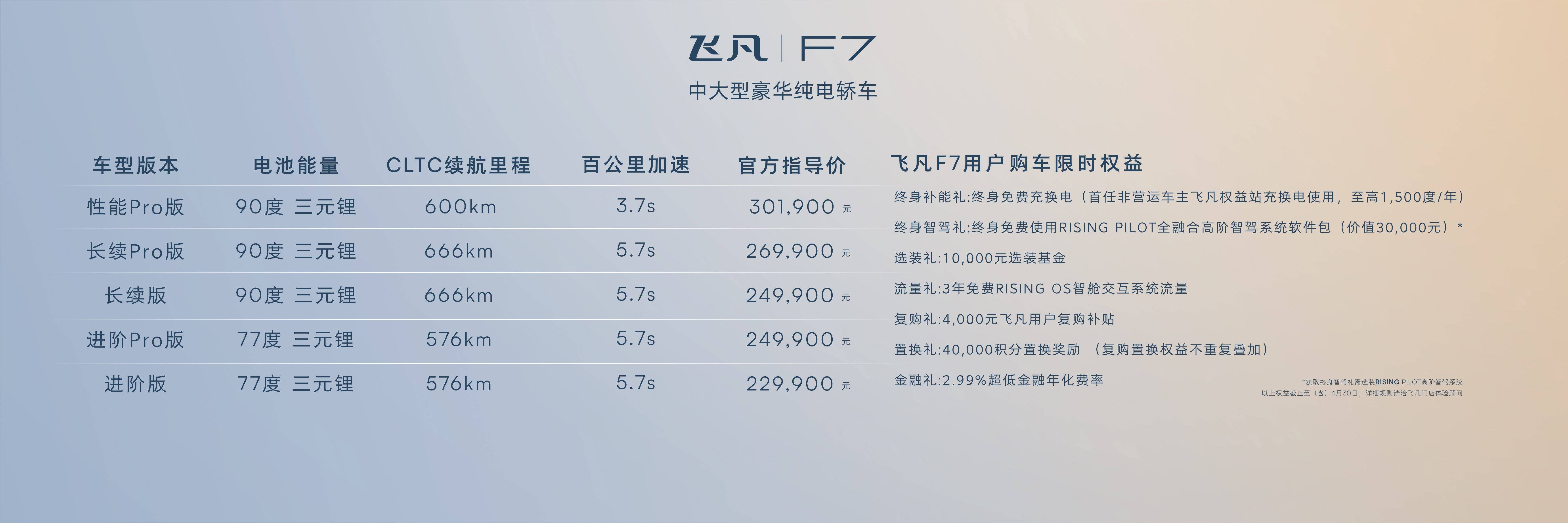 上汽“疯了”！5米中大型轿车不到21万，你让小鹏P7i怎么卖？_搜狐汽车_搜狐网