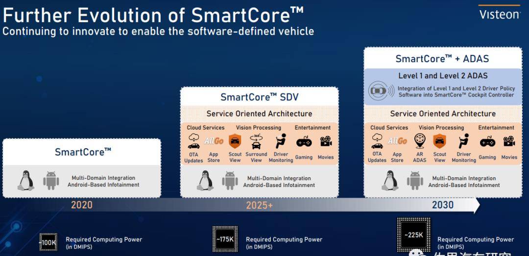 智能座舱平台：汽车与PC界限逐渐模糊 座舱平台几条可行的路径选择_搜狐汽车_搜狐网