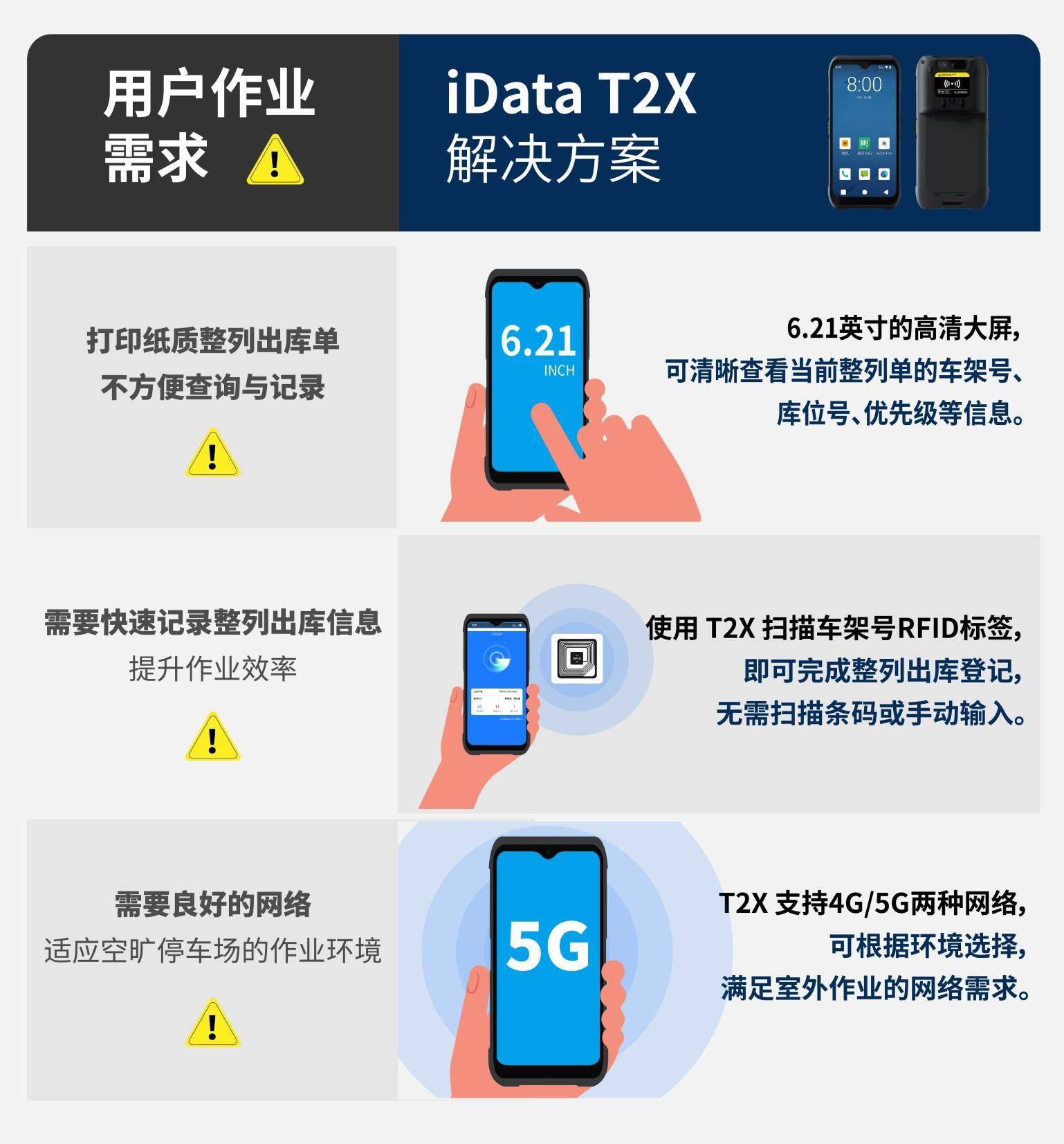 iData数字化技术赋能汽车制造行业，实现高效下线入库和整列出库管理！_搜狐汽车_搜狐网