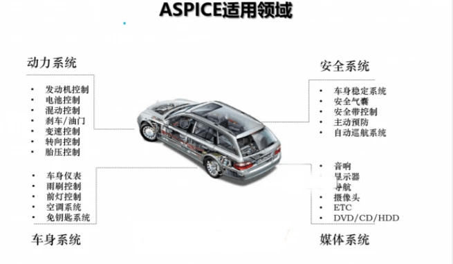 关于aspice,你了解多少? 搜狐汽车 搜狐网