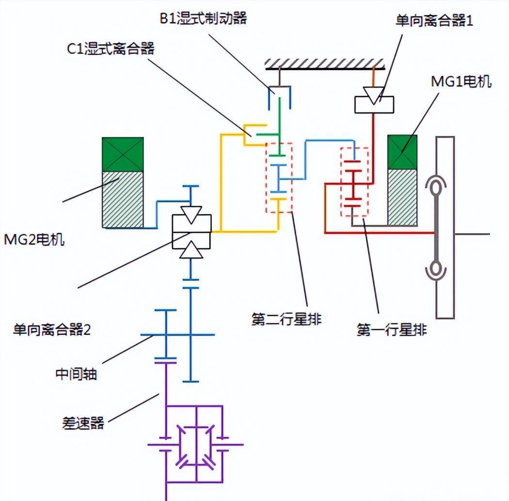 本田下一代IMMD混动专利布局技术解析_搜狐汽车_搜狐网