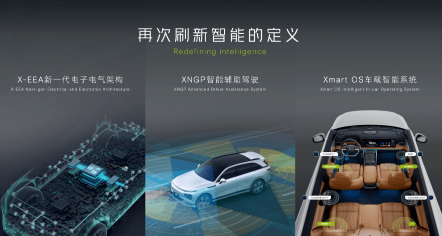 无人驾驶前的最后一款车！超智驾轿跑SUV小鹏G6首发亮相_搜狐汽车_搜狐网