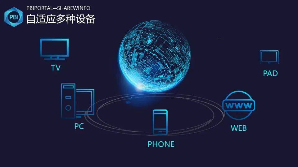 PBI Portal：Power BI产品个性化需求定制专家_企业_报表_组织