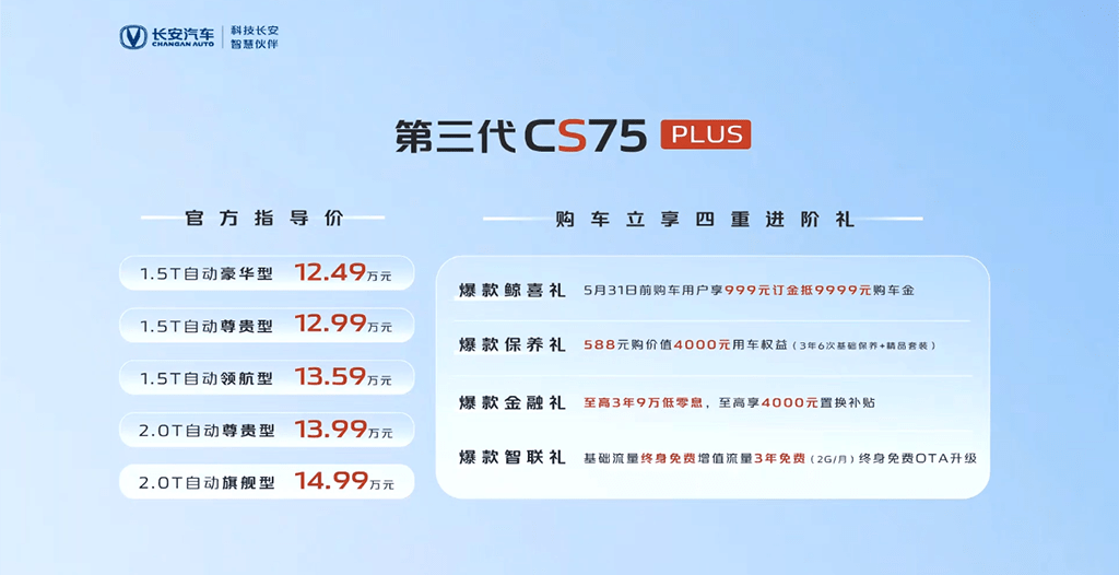 长安第三代CS75PLUS售12.49万起 诸多升级更出彩_搜狐汽车_搜狐网