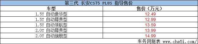 第三代 长安CS75 PLUS上市 售12.49-14.99 万元_搜狐汽车_搜狐网