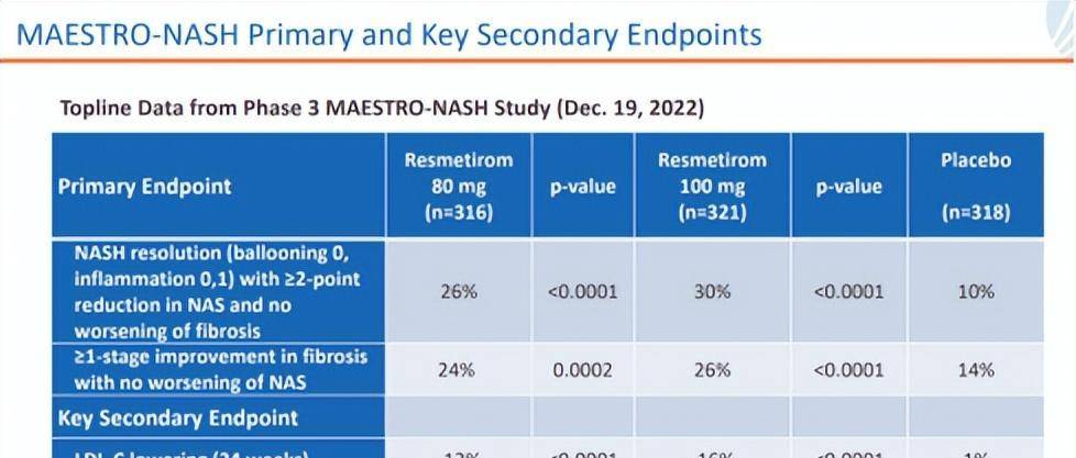NASH新药获FDA“突破性疗法”，全球赛道即将迎来曙光？_治疗_药物_临床