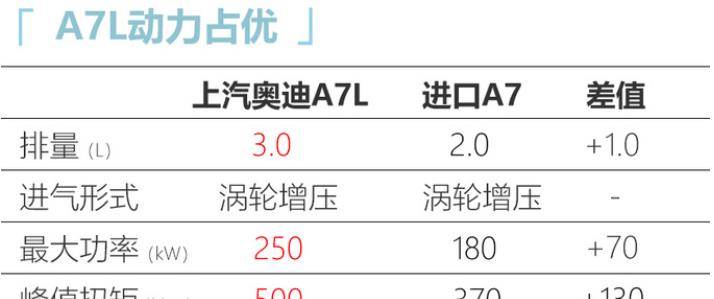 别羡慕！3.0T比2.0T都便宜，国产“奥迪A7L”比你想象的更火爆_搜狐汽车_搜狐网