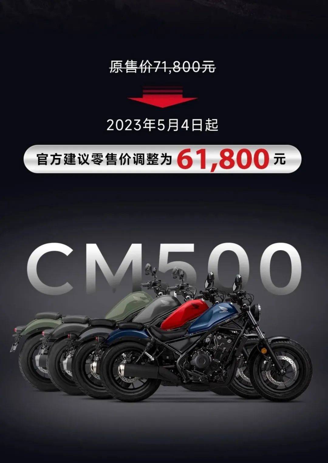 摩托车｜本田CM500官降1万元 如果想买 车主建议你再等等_搜狐汽车_搜狐网