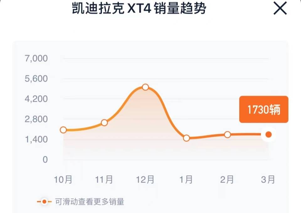 标配33英寸曲面屏，入门搭载1.5T，新款凯迪拉克XT4或5月上市_搜狐汽车_搜狐网