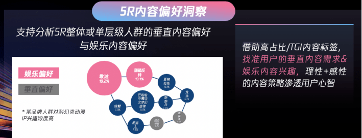 车企如何利用5R模型突围数字营销_搜狐汽车_搜狐网