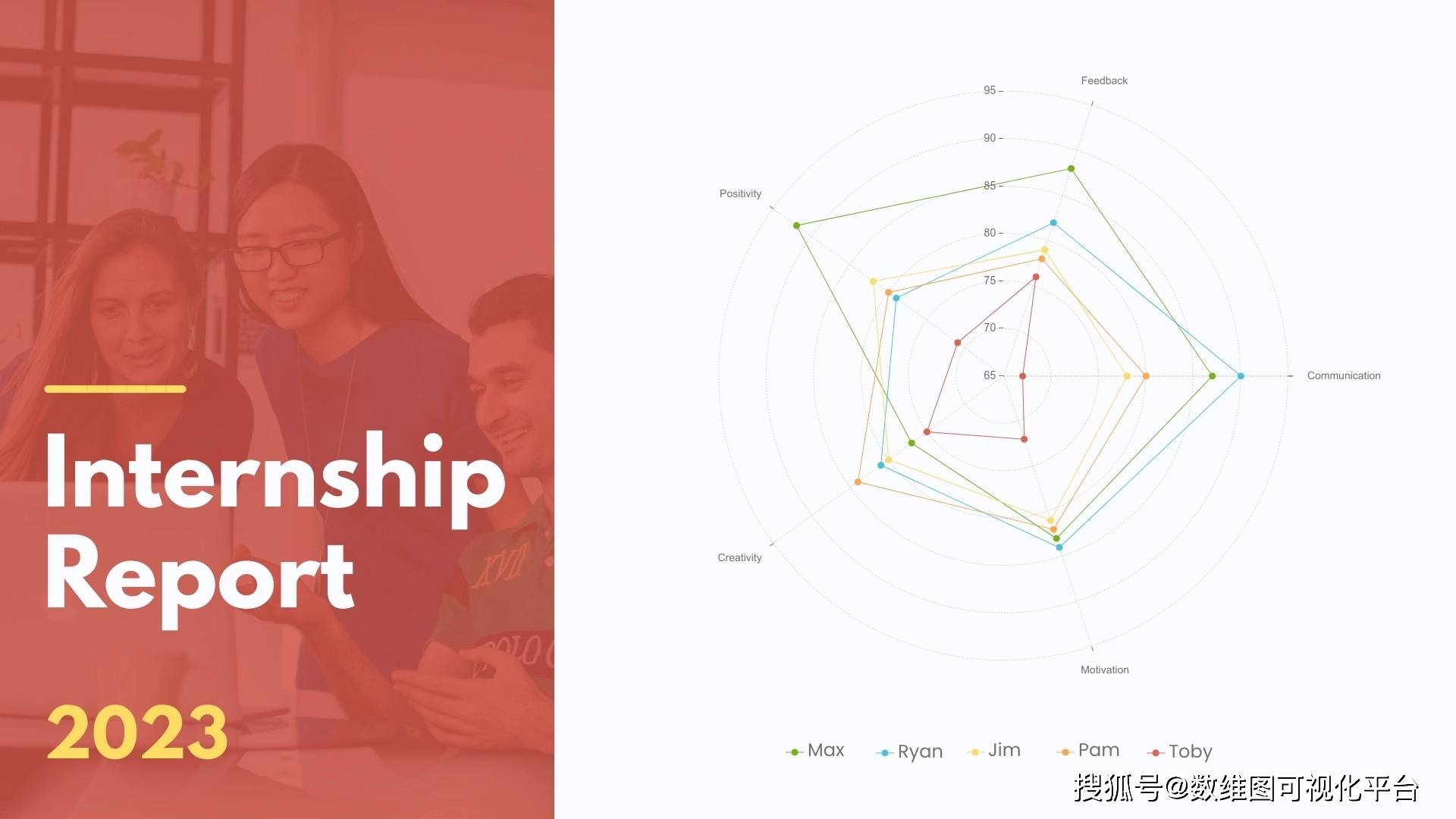 数据可视化雷达图（Radar Chart）指南_变量_图表_工具