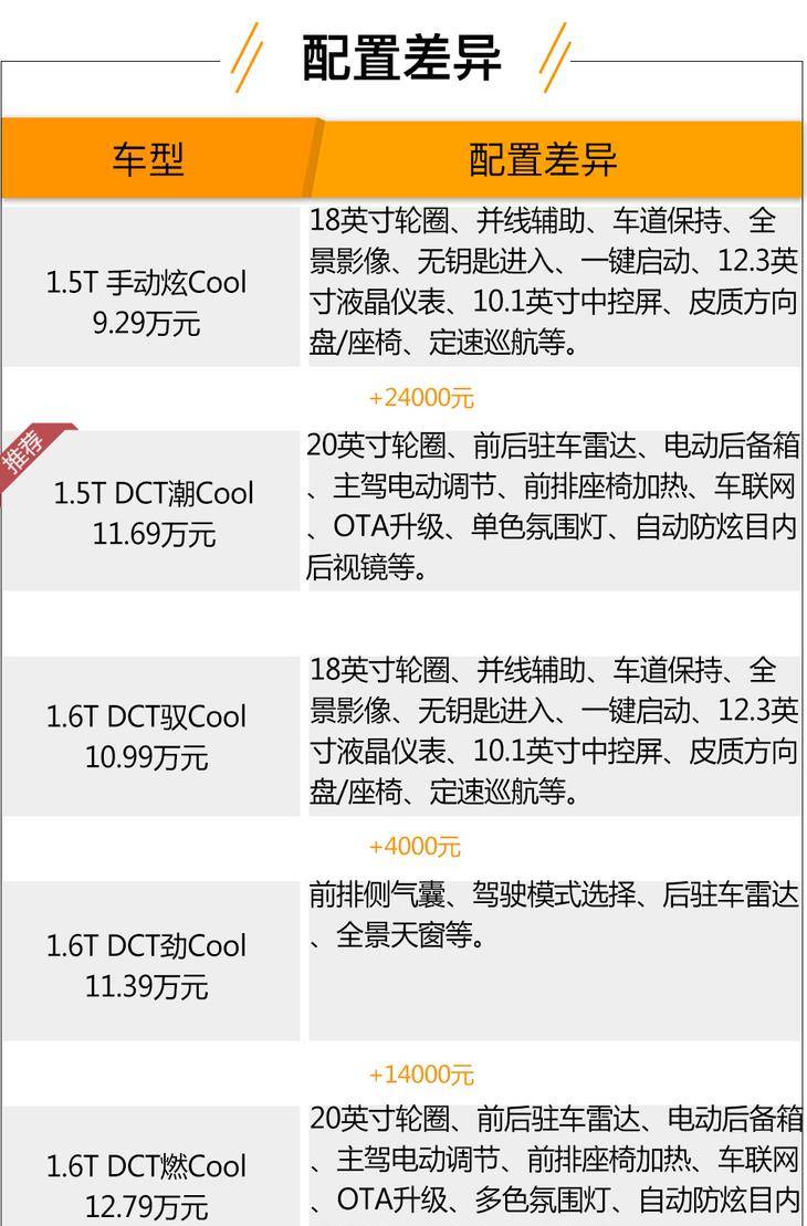 捷途X70 Coupe哪款值得买？_搜狐汽车_搜狐网