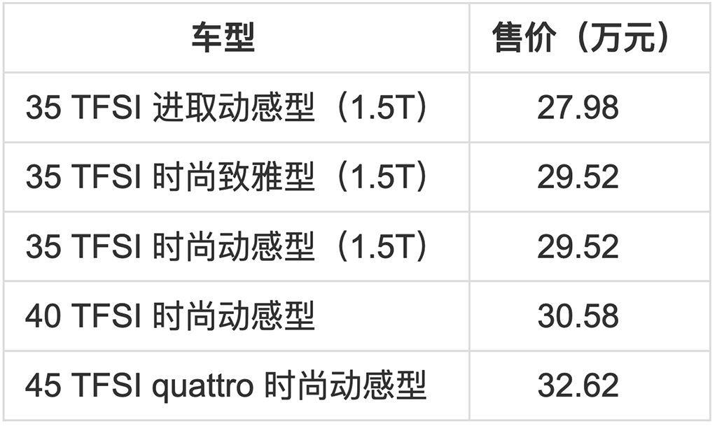 奥迪新款Q3售27.98万起 细节升级/换装1.5T发动机_搜狐汽车_搜狐网