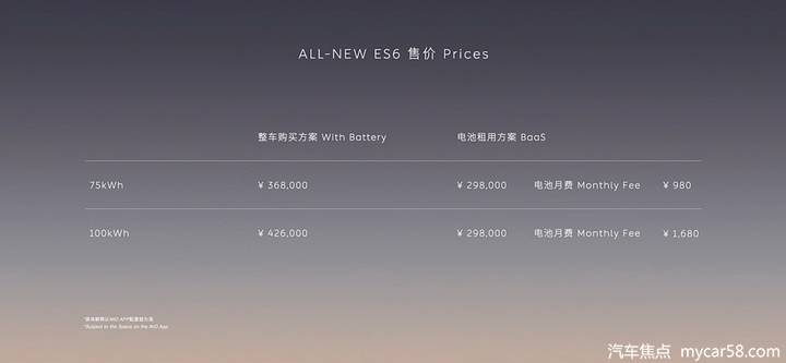 售36.8-42.6万，蔚来全新ES6上市，4.5s破百，续航625km_搜狐汽车_搜狐网