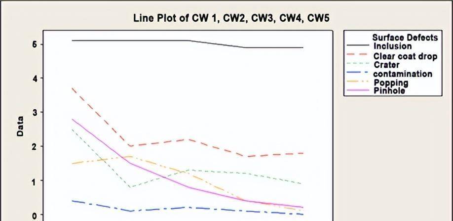 FMEA和SPC.V2在汽车喷漆生产中的风险管理与质量保障_搜狐汽车_搜狐网