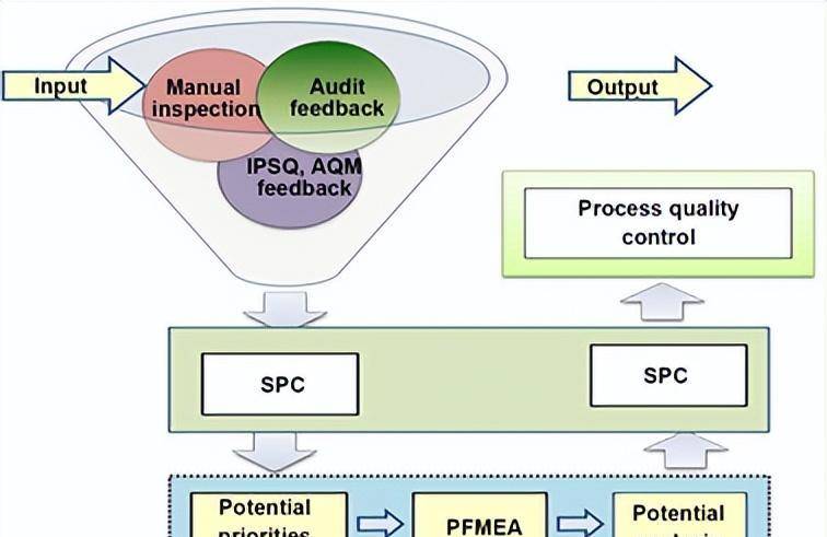 FMEA和SPC.V2在汽车喷漆生产中的风险管理与质量保障_搜狐汽车_搜狐网