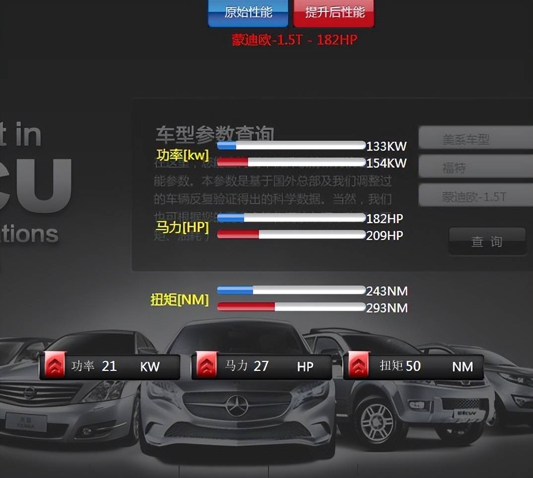 新蒙迪欧1.5T刷ECU特调动力：小排量涡轮车主打一个好开！_搜狐汽车_搜狐网