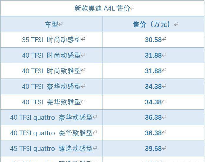 新款奥迪A4L正式上市，售价30.58-39.68万，搭载三款动力_搜狐汽车_搜狐网