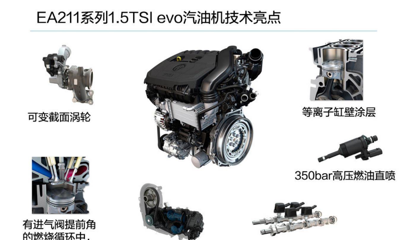 大众EA211新成员，1.5T排量，准备买宝来速腾，可以再等等_搜狐汽车_搜狐网