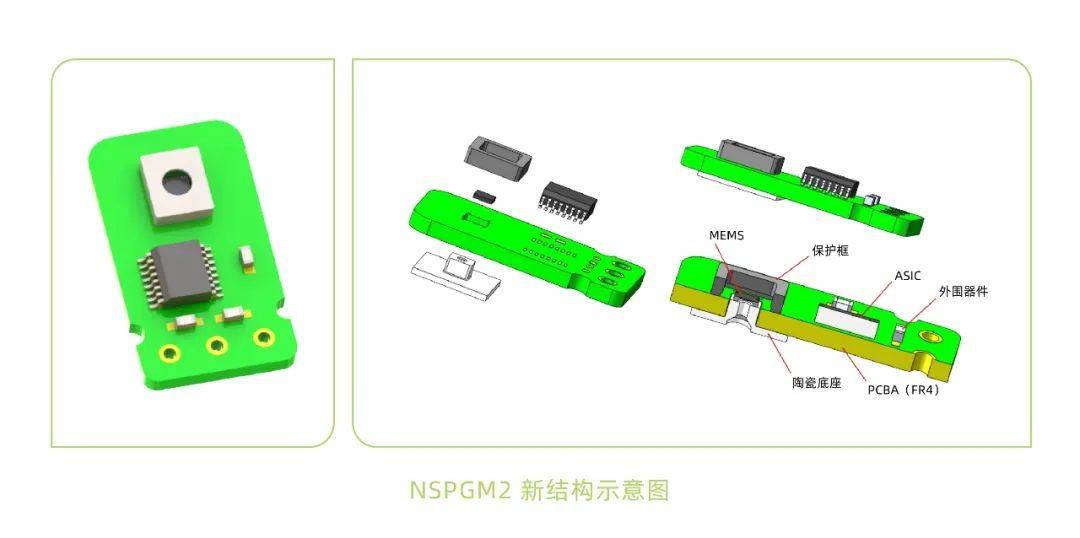 AMEYA360:纳芯微推出采用MEMS工艺的汽车级压差传感器NSPGM2系列_搜狐汽车_搜狐网