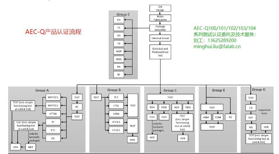 汽车传感器AEC-Q103认证测试要求解读_搜狐汽车_搜狐网