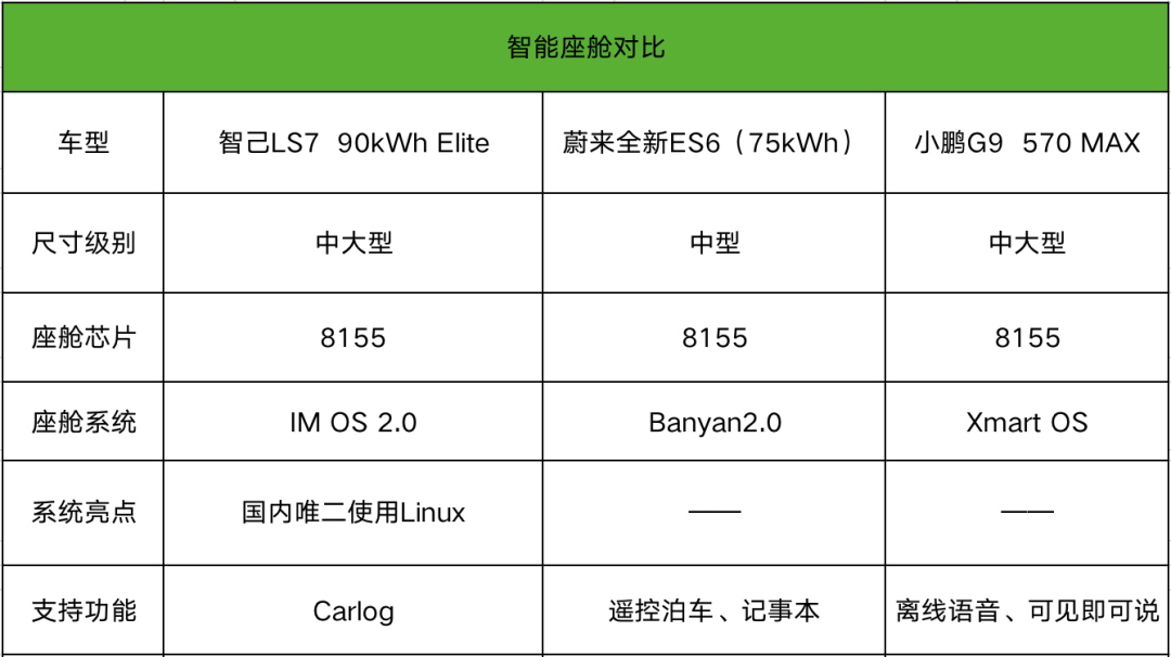 手握30万预算，智己LS7，蔚来ES6、小鹏G9怎么选？_搜狐汽车_搜狐网