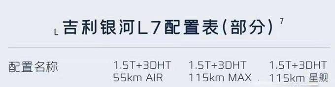 全新吉利银河L7配置信息发布，共提供3款车型，综合续航为1370km_搜狐汽车_搜狐网