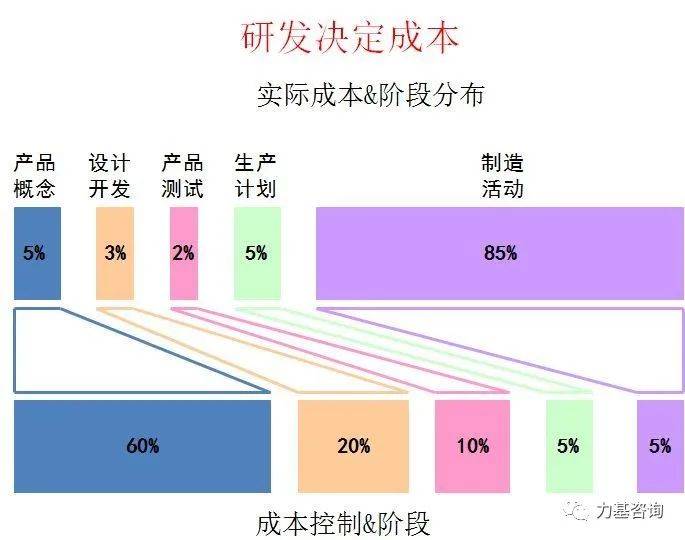 全球整车开发流程（GVDP）详细解读！_搜狐汽车_搜狐网