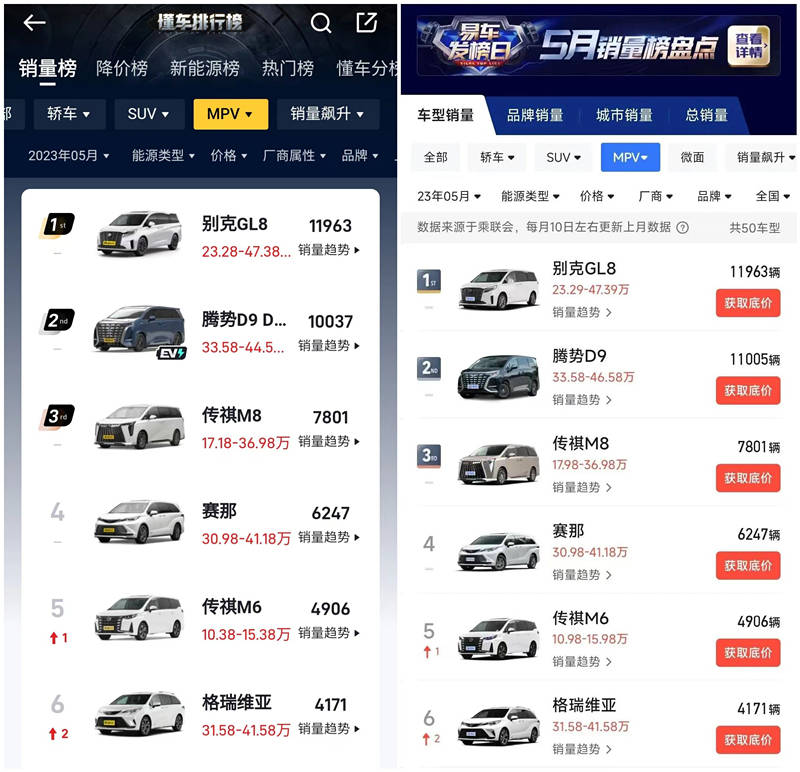 5月销量快报，GL8凭11963辆卫冕，D9 11005辆位居第二_搜狐汽车_搜狐网