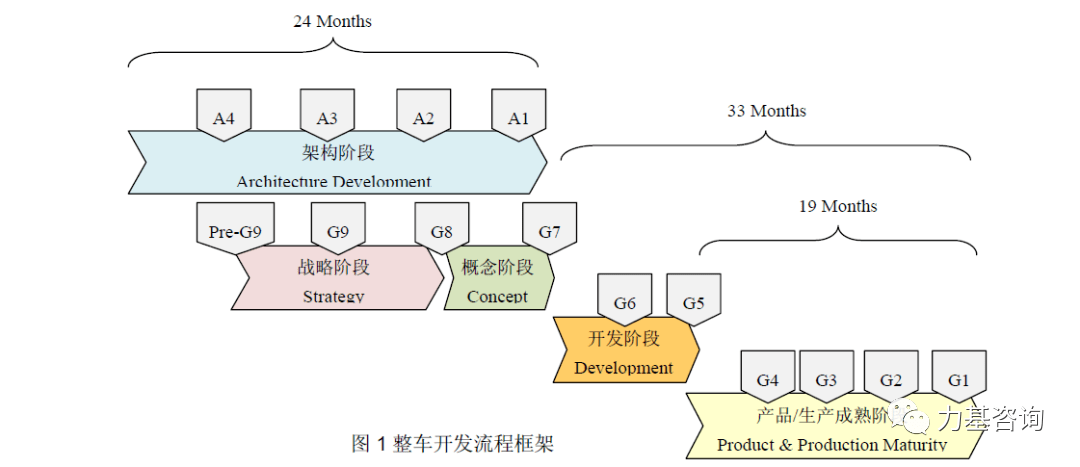 全球整车开发流程（GVDP）详细解读！_搜狐汽车_搜狐网