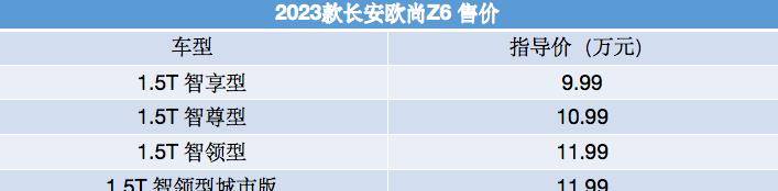 与哈弗H6同级，2023款长安欧尚Z6 1.5T上市，售9.99万元起_搜狐汽车_搜狐网